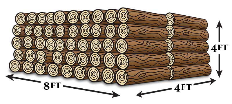 Firewood - O2 Tree Farm
